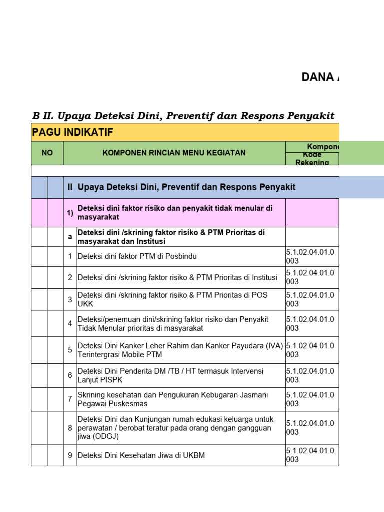 RAB Deteksi Dini P2P PKM Sebelas Ilir Tahun 2024 | PDF | Pengembangan Diri | Kesehatan Holistik