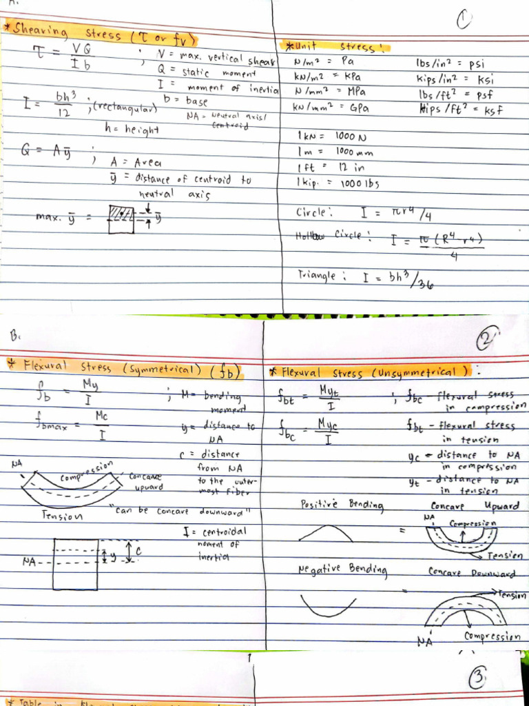 Theory Reviewer | PDF