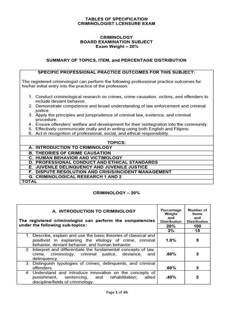 TOS PRB CRM CRIMINOLOGY Consolidated | PDF | Forensic Science | Criminology