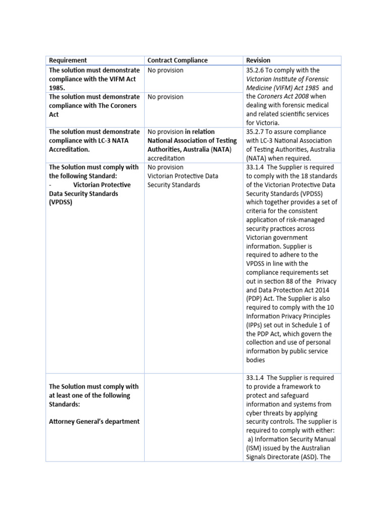 Victorian Government Eservices Register Contract Compliance | PDF