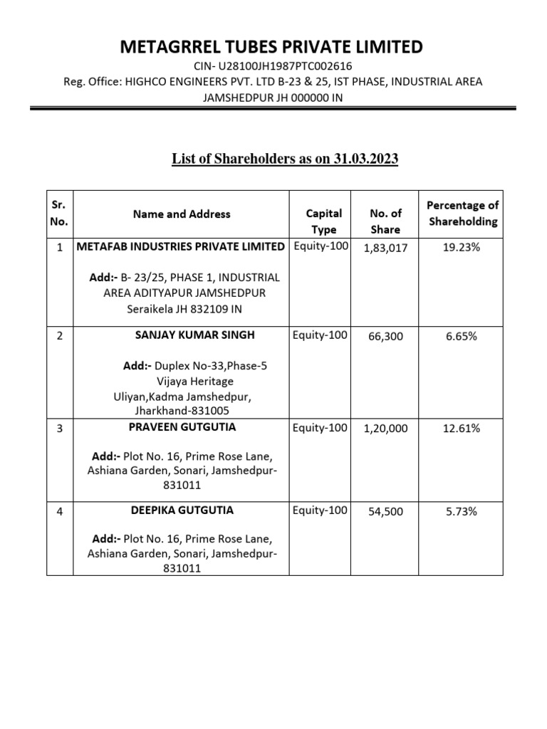 List of Shareholders As On 31.03.2023 | PDF