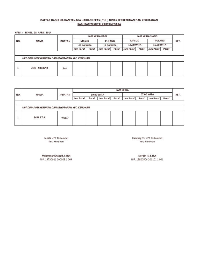 Absen 2014 THL Baru | PDF