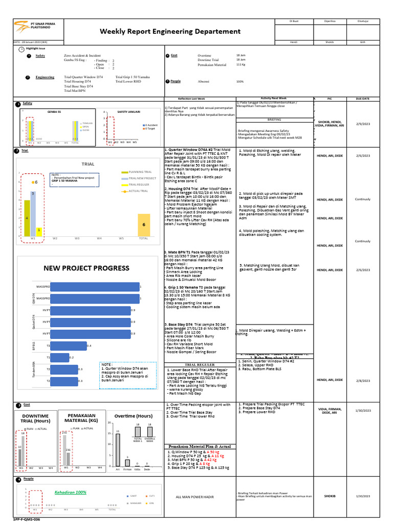 Contoh Laporan Bulanan Engineering | PDF
