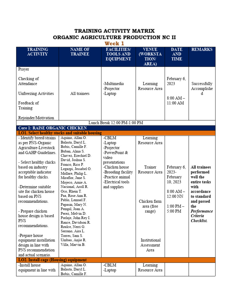Training Activity Matrix Jicel4 | PDF | Horticulture | Food Industry