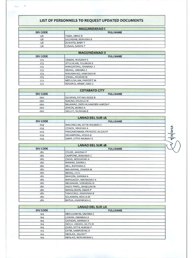 List of Personnels To Request Updated Documents | PDF