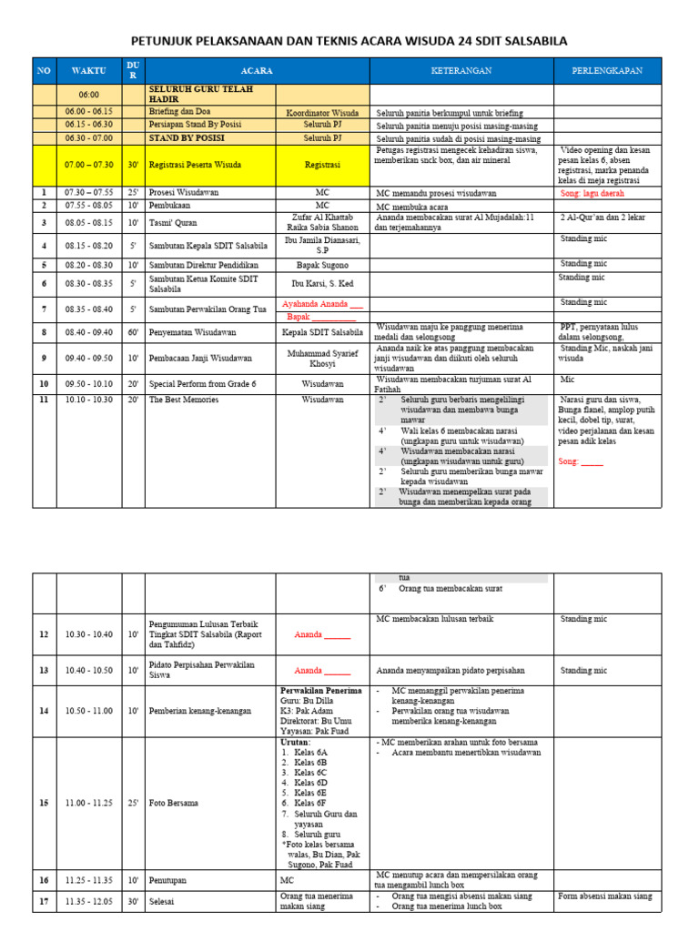 Petunjuk Dan Teknis Acara Wisuda 24 Sdit Salsabila | PDF