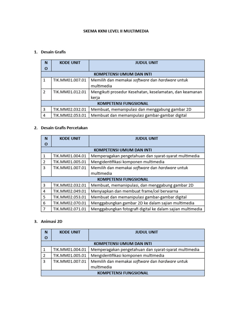 Skema Kkni Level II Multimedia | PDF