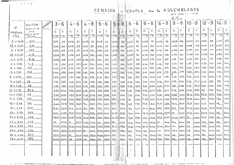 Couple de Serrage | PDF