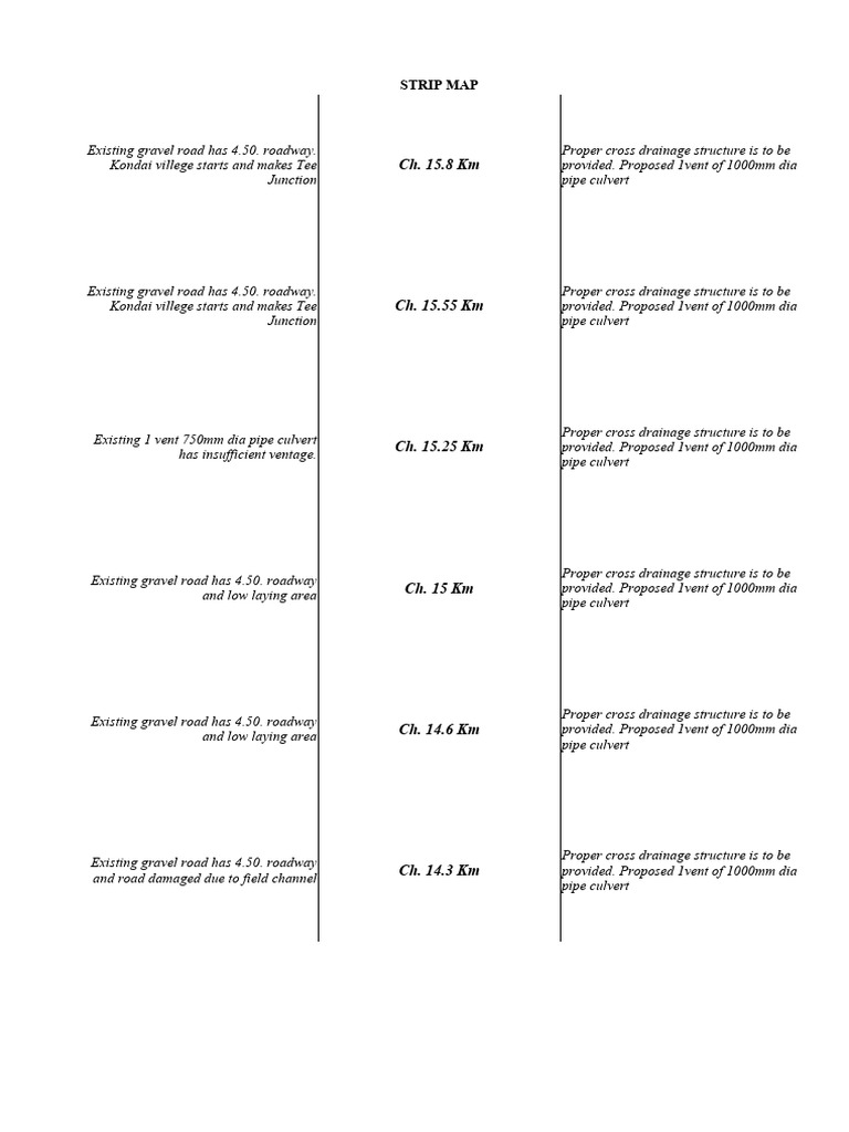 Strip Map | PDF | Road | Drainage