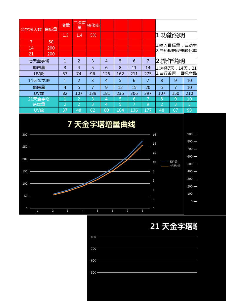 【公益知识库zscc club】幕思城-金字塔模型 | PDF