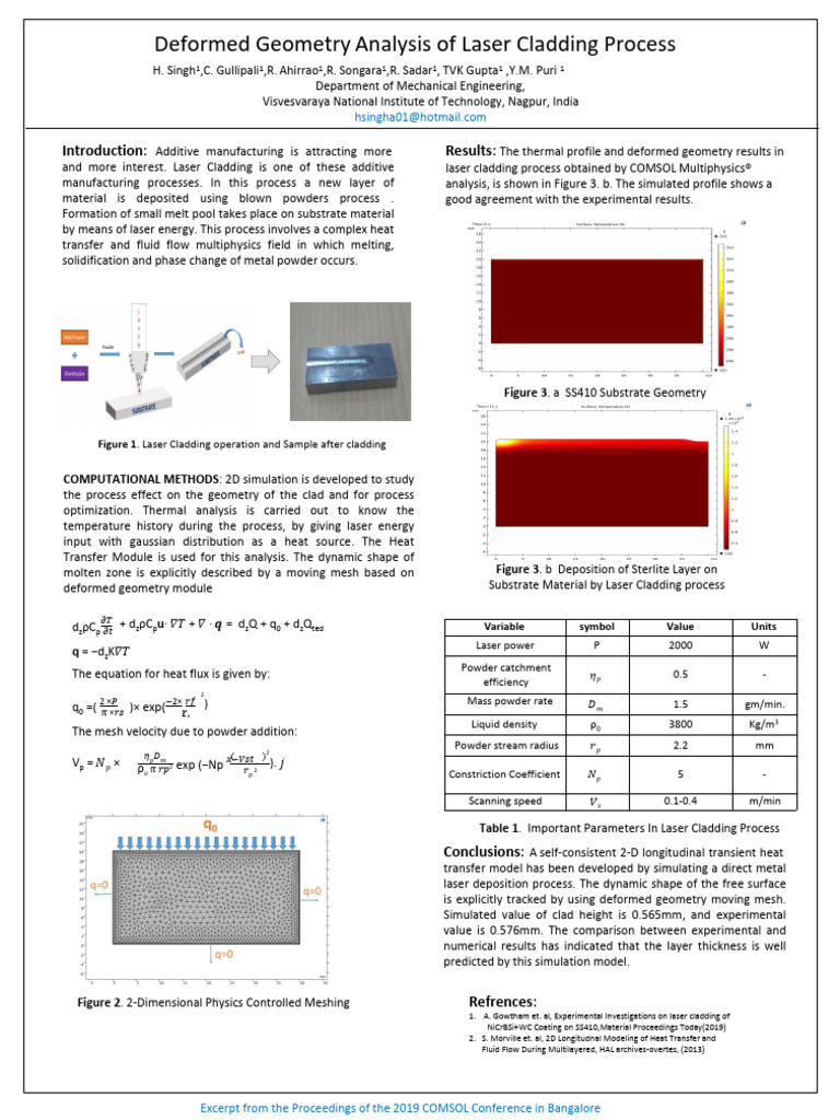 COMSOL Conference 2019 HimanshuSingh-Laser | PDF