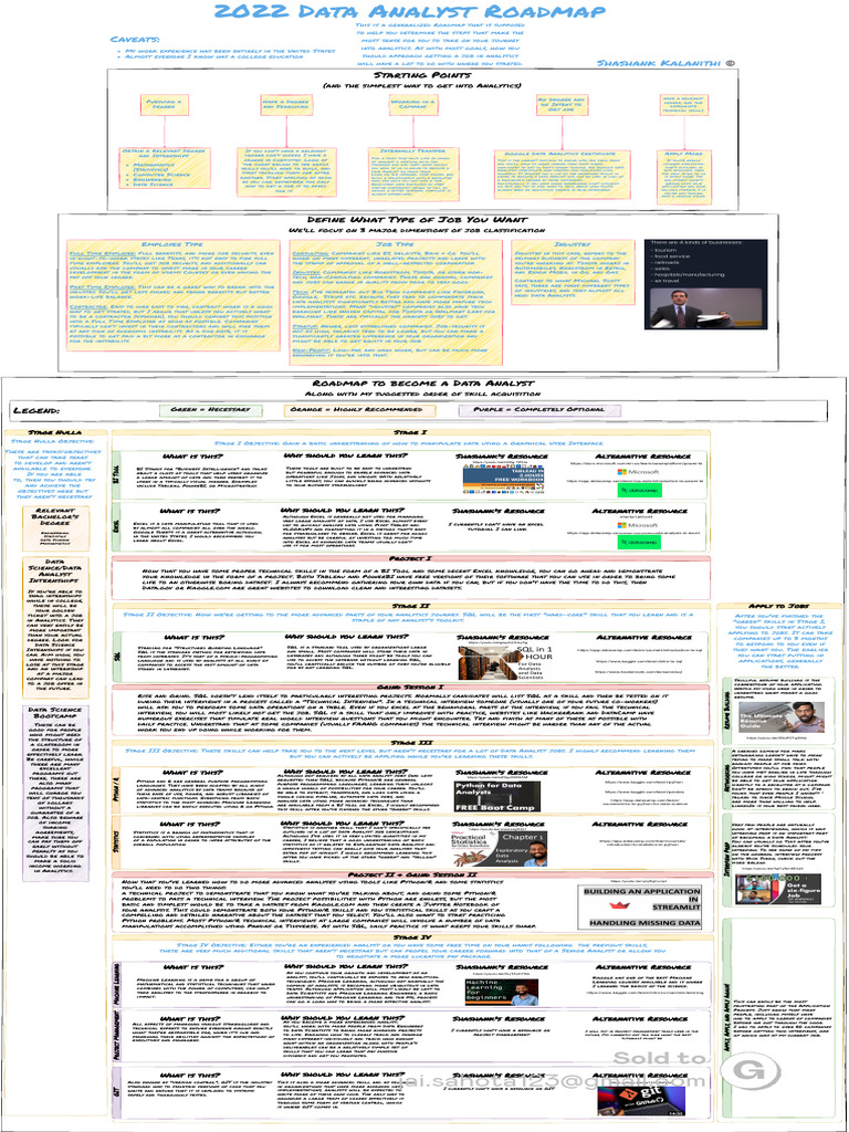 Become A Data Analyst Roadmap Final | PDF