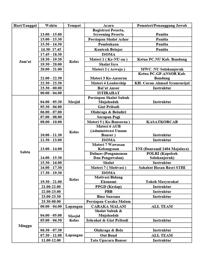 Rundown Acara Pelatihan Banser | PDF