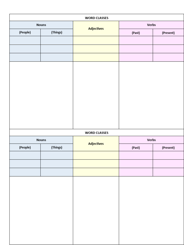 Word Class - Vocabulary Table | PDF