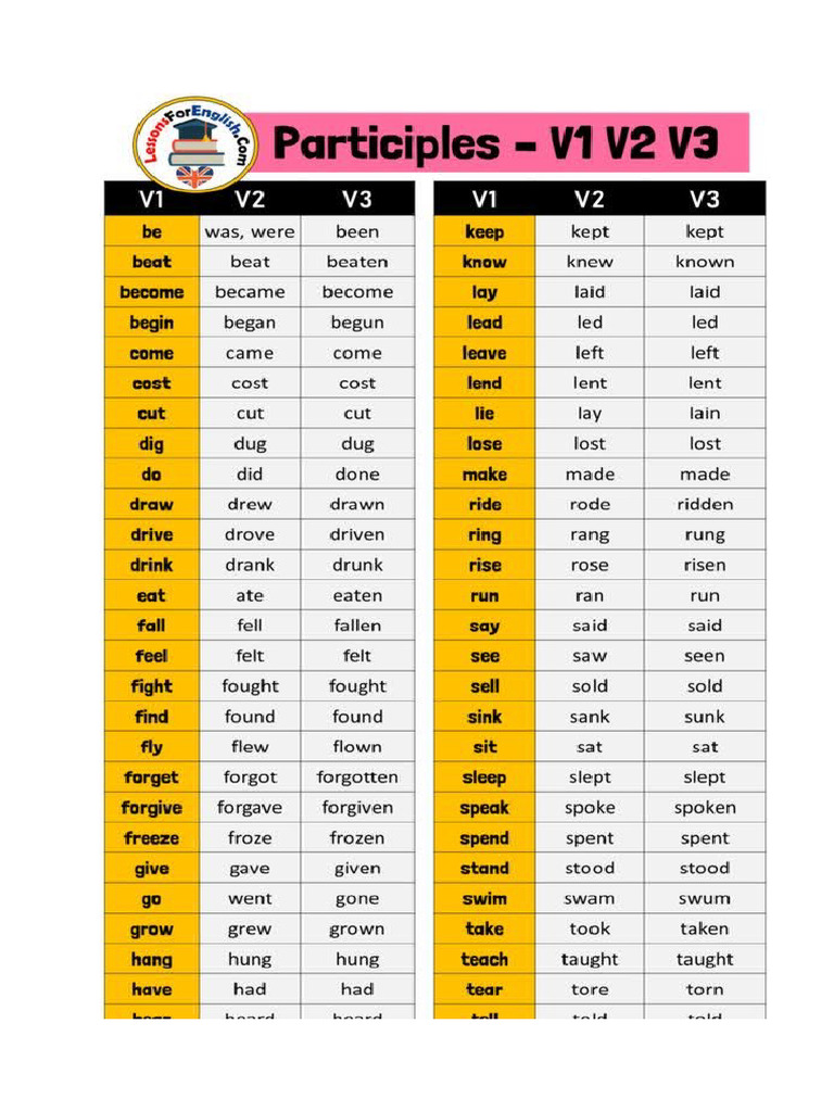 Irregular Verbs Table | PDF