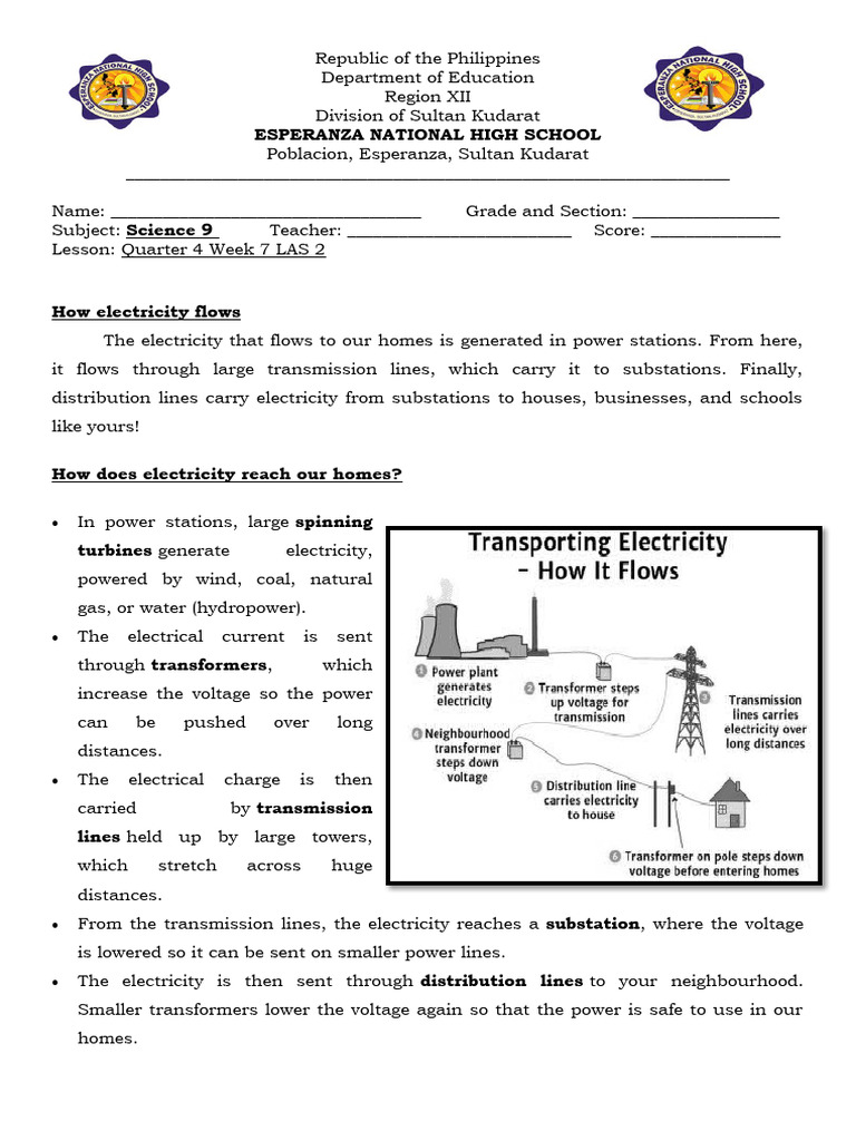 Q4 Science9 Week7 LAS2 | PDF | Electricity | Electrical Substation