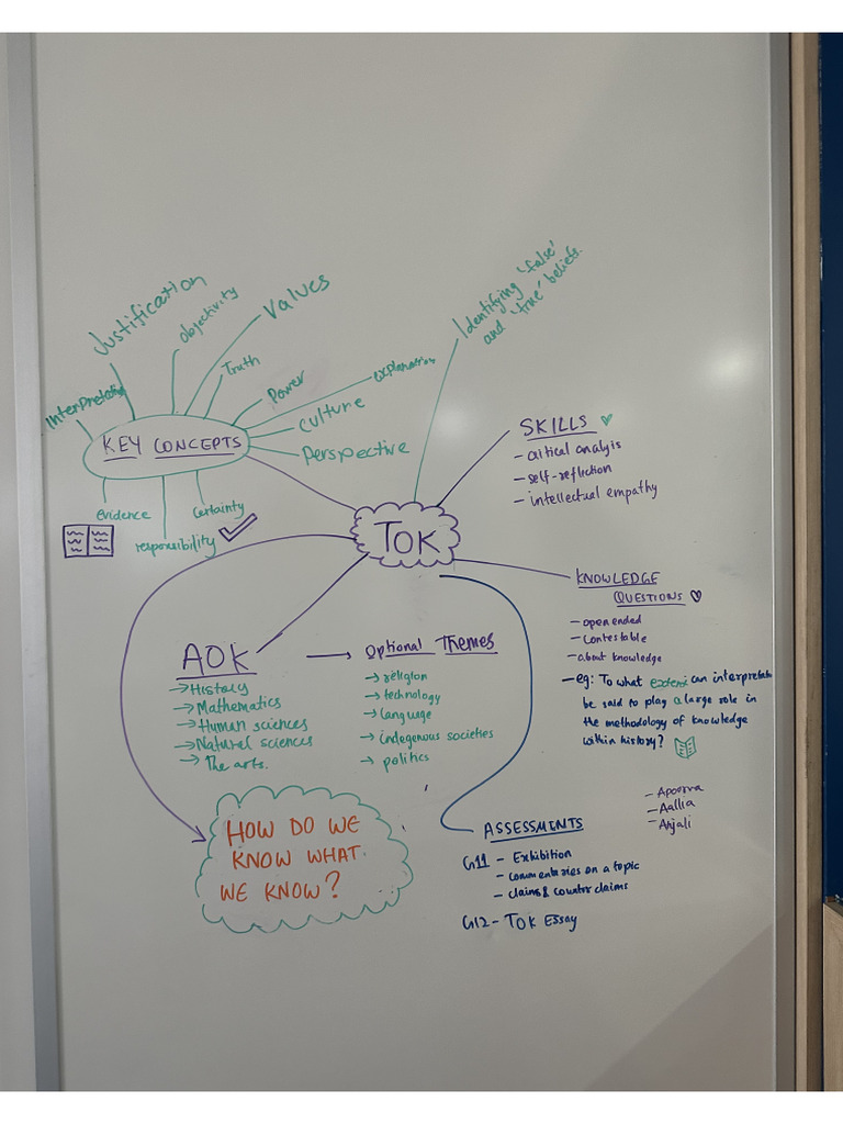 Theory of Knowledge | PDF