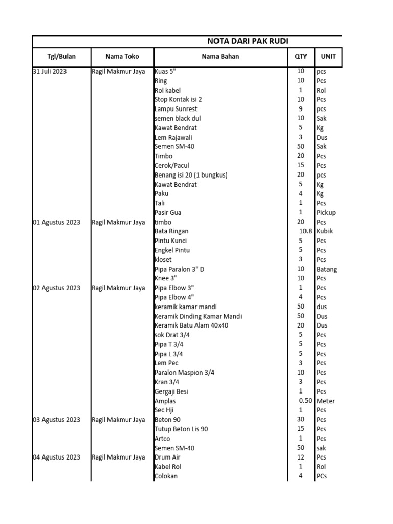 Nota Dari Pak Rudy | PDF