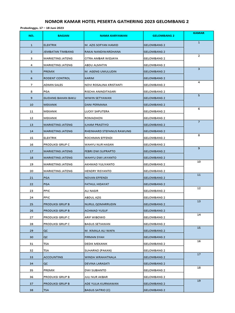 Formasi Kamar Gathering 2023 Gel 2 | PDF