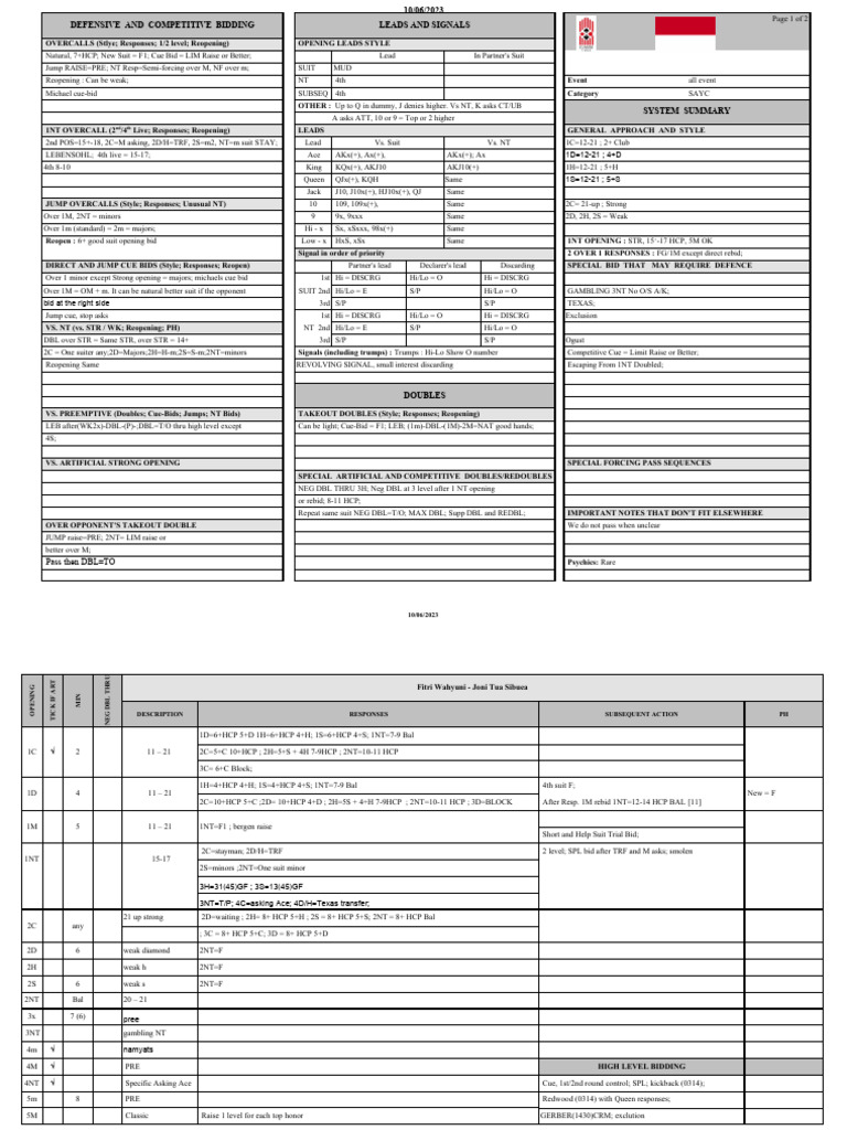 Conventions Card Yuni Dan Pak Joni | PDF | Contract Bridge