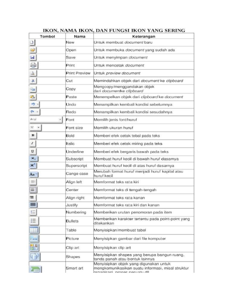 Simbol Icon Ms Word | PDF