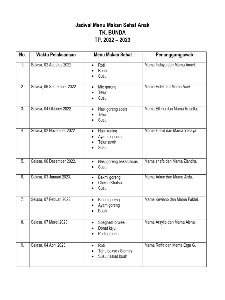 Jadwal Menu Makan Sehat Anak (1) | PDF