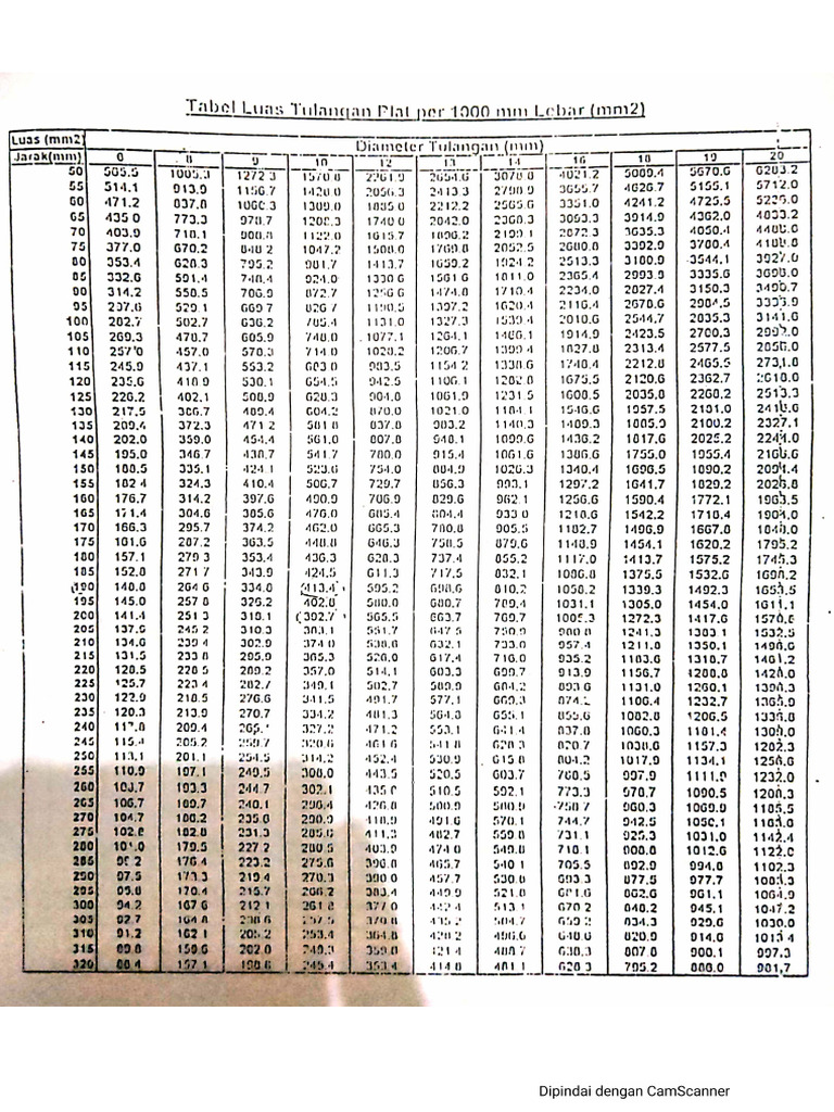 Lampiran 4 - Tabel Apendik A | PDF
