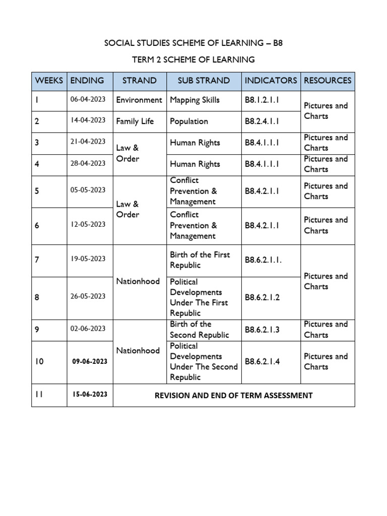 B8 Social Scheme T2 and T3 2023 | PDF | Nature | Climate Change
