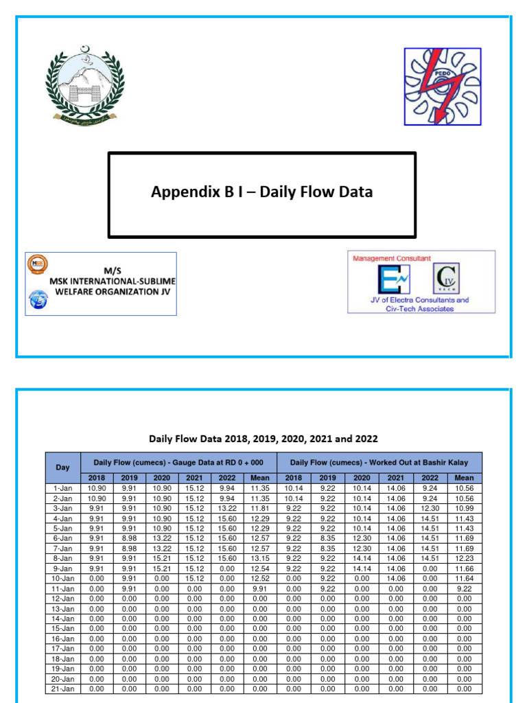 Appendix B I - Daily Flow Data | PDF