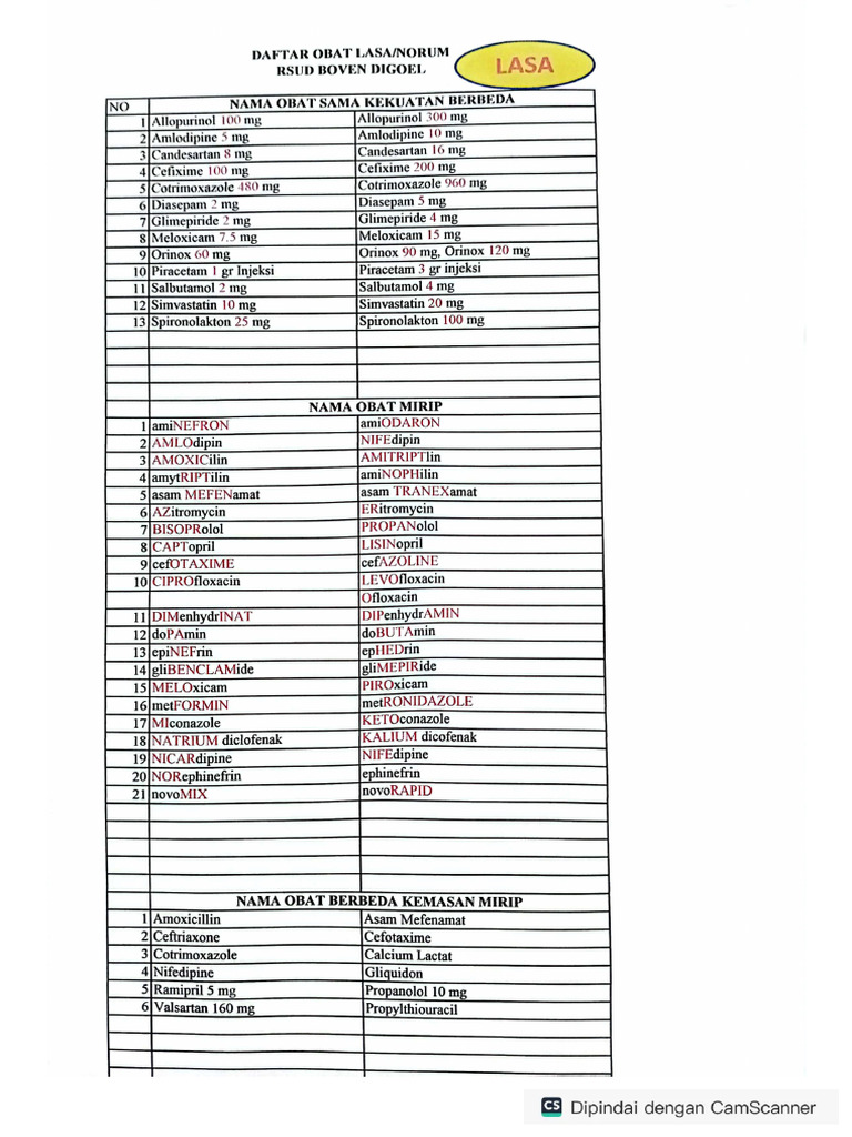 Daftar Obat LASA | PDF