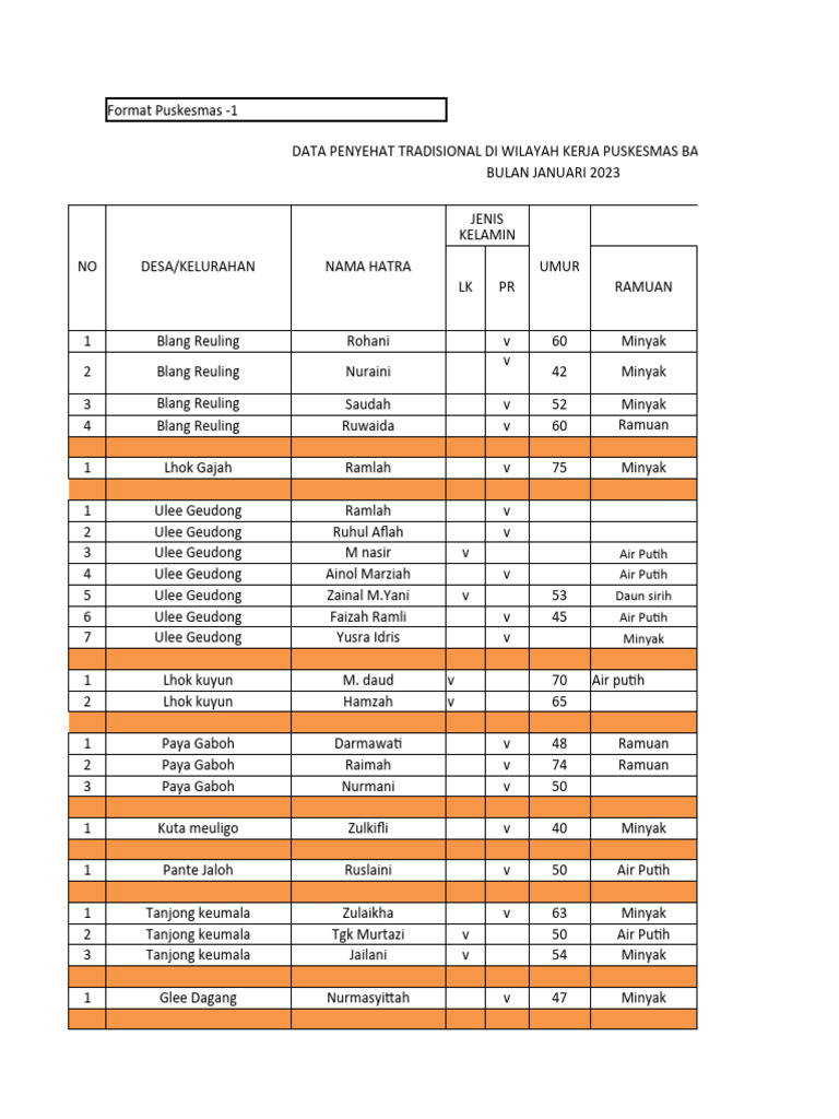 Laporan Kestrad | PDF