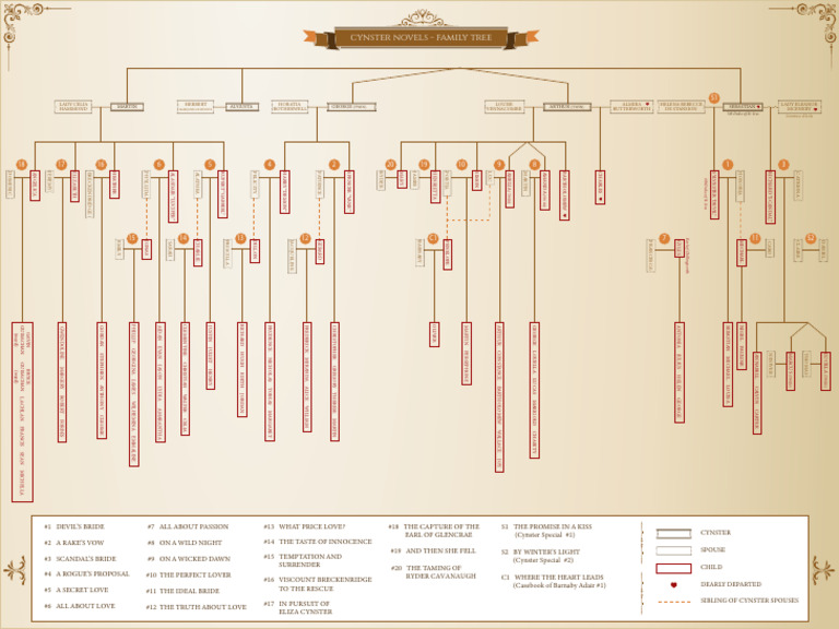 the-cynster-novels-family-tree | PDF