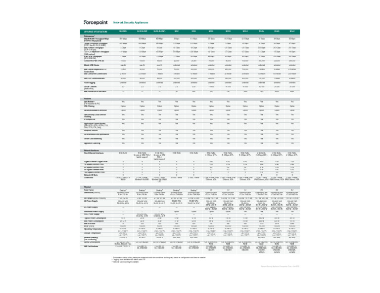 datasheet-network-security-appliances-comparison-chart-en_0(2) | PDF
