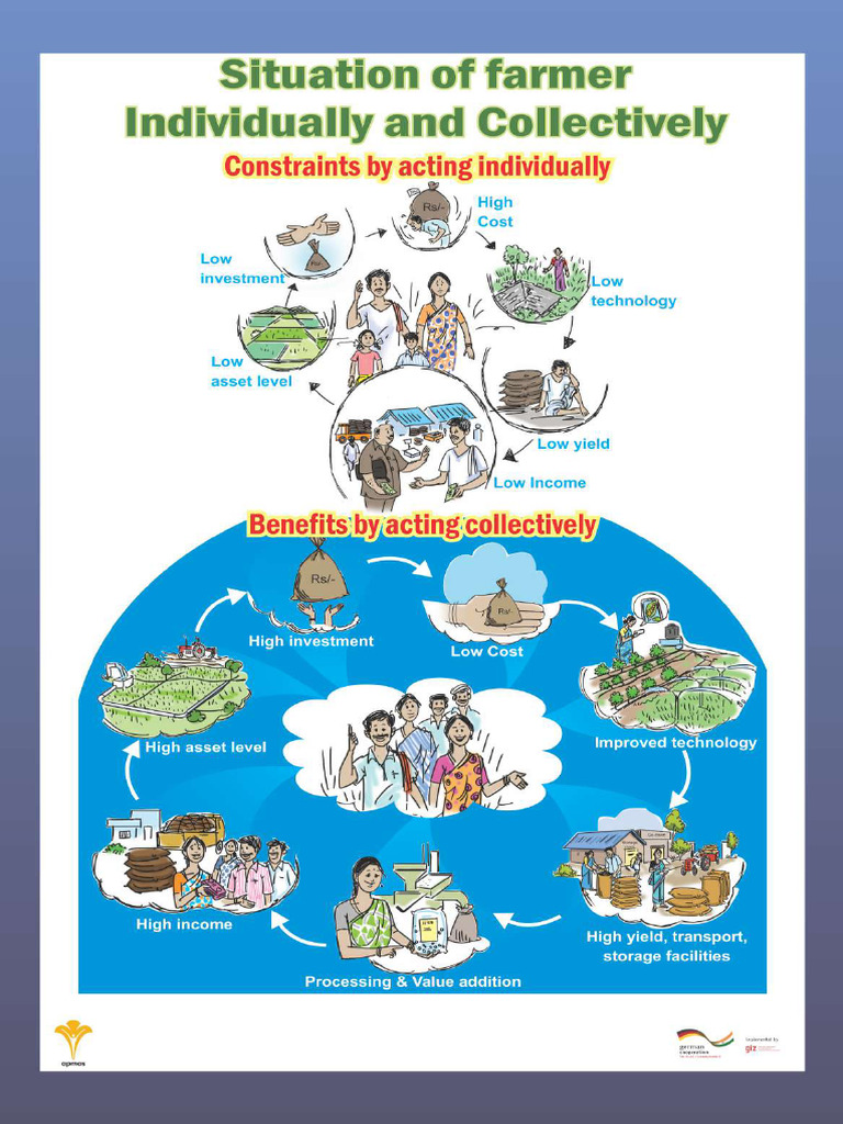 Fpo English Posters | PDF