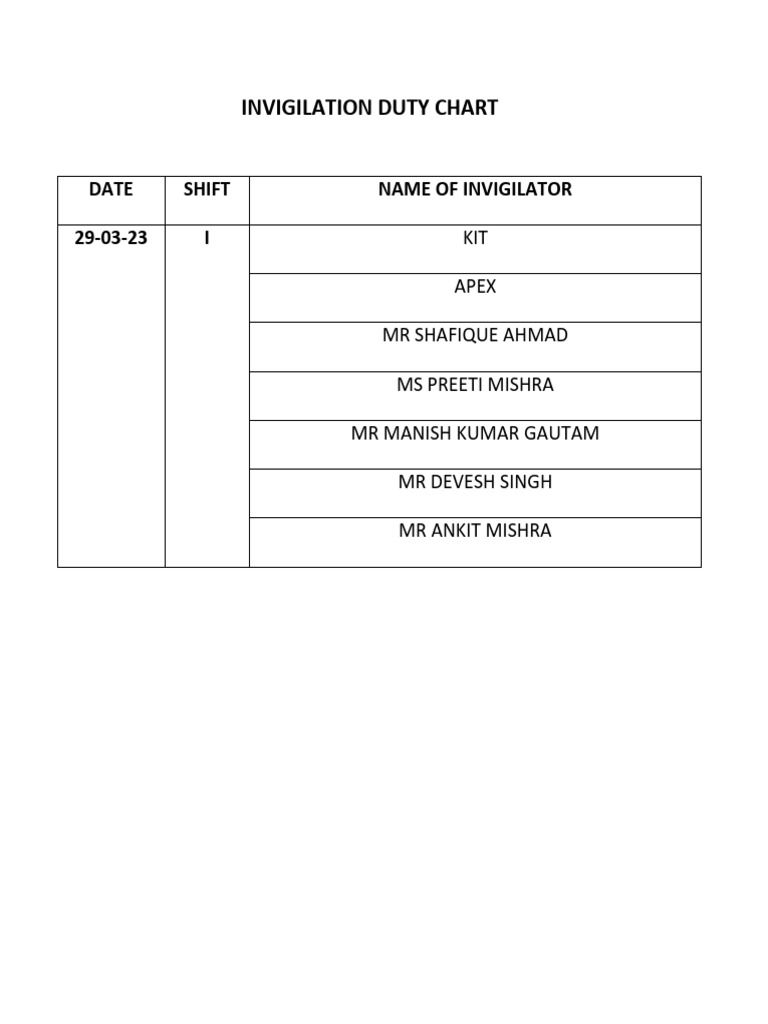 29 MARCH Duty Chart | PDF