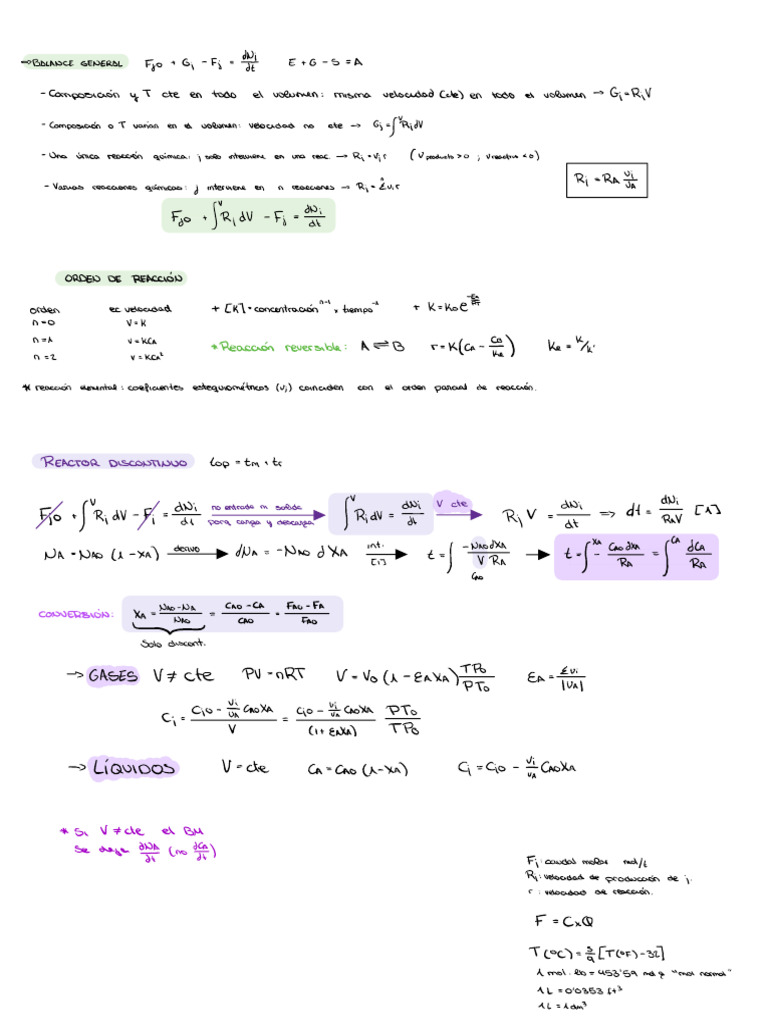 Repaso Irq Reactores | PDF