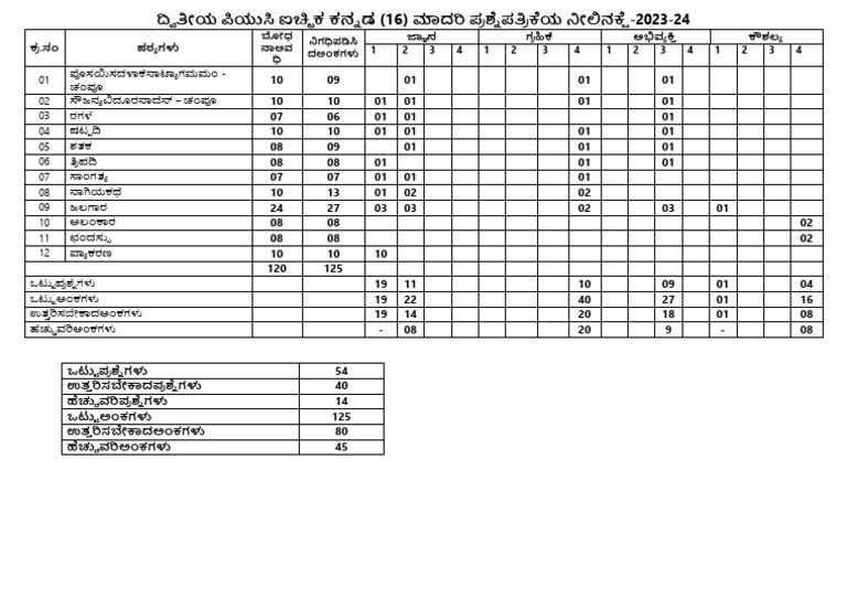 16. OPT KANNADA BLUE PRINT II PUC 2023-24 | PDF