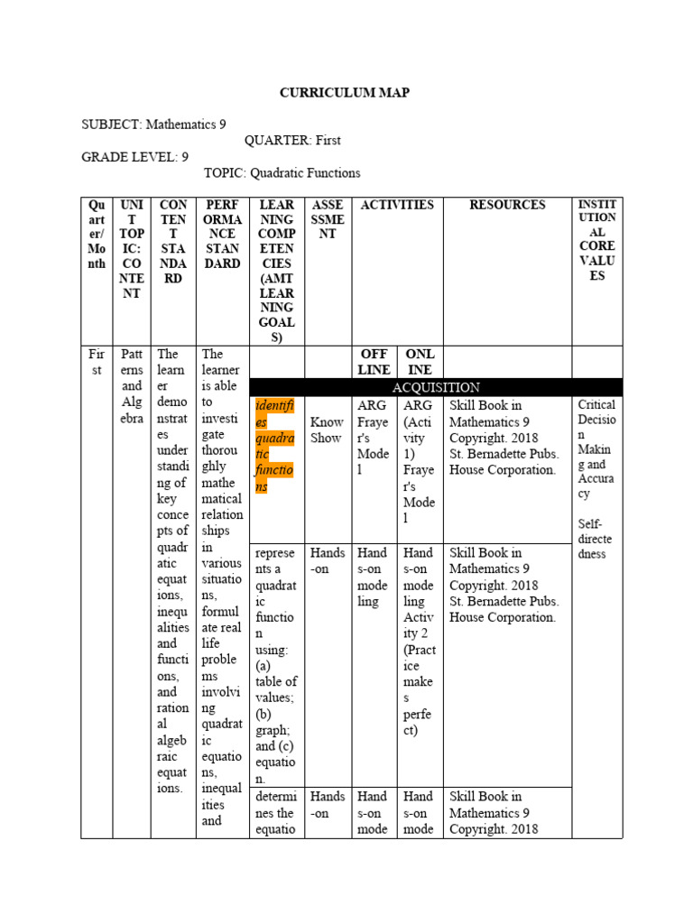 CURRICULUM MAP | PDF