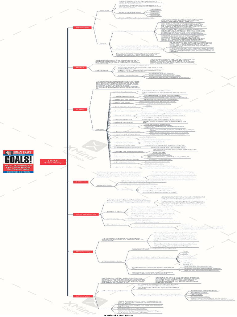 GOALS Brian Tracy | PDF | Disciplines | Goal