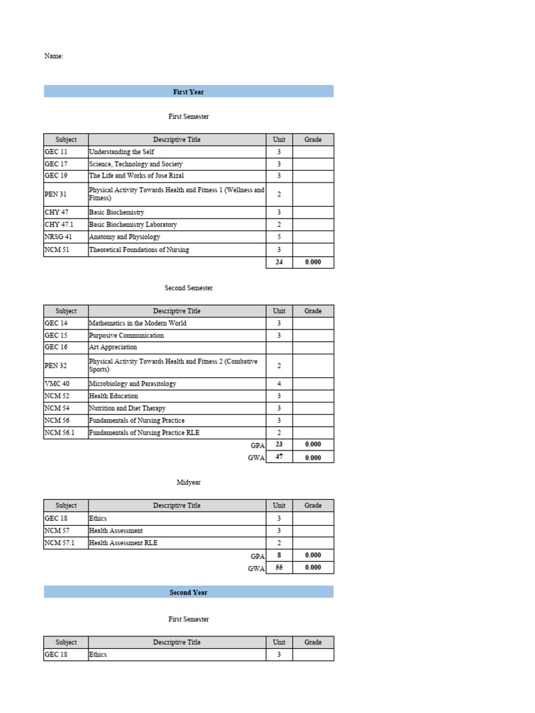 GWA Tracker 2022 | PDF