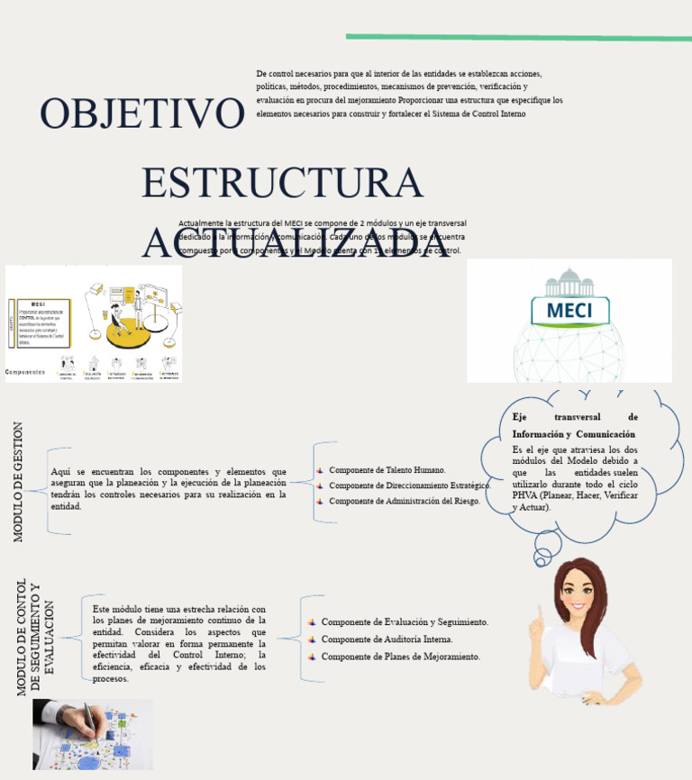 Estructura del Sistema de Control Interno | PDF | Planificación | Auditoría