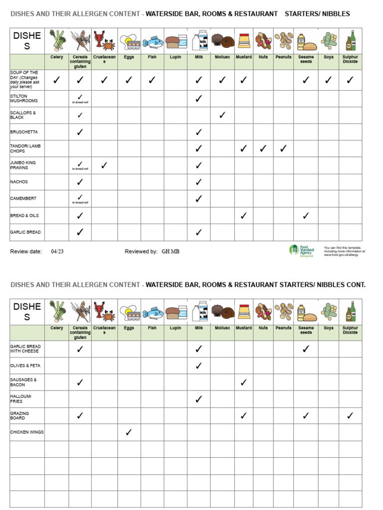 Allergen Information for Menu Items | PDF | Hamburgers | Peanuts