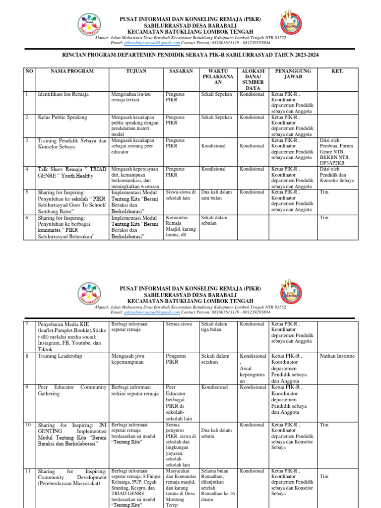 Program PIK-R untuk Remaja Lombok | PDF