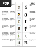 Jolly - Phonics - Actions - Sheet | PDF | Hand