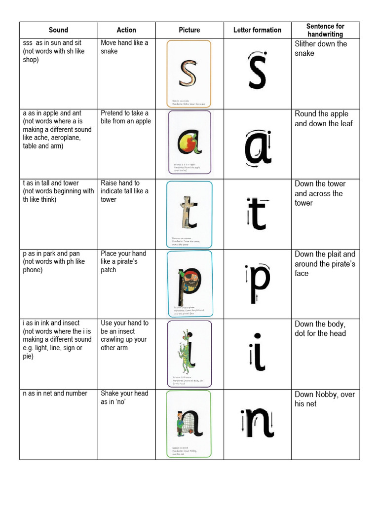 Phonics Sounds with Actions Guide | PDF