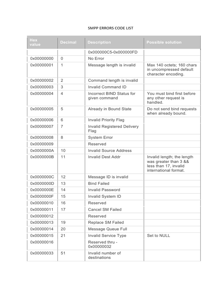 SMPP Errors Code List | PDF