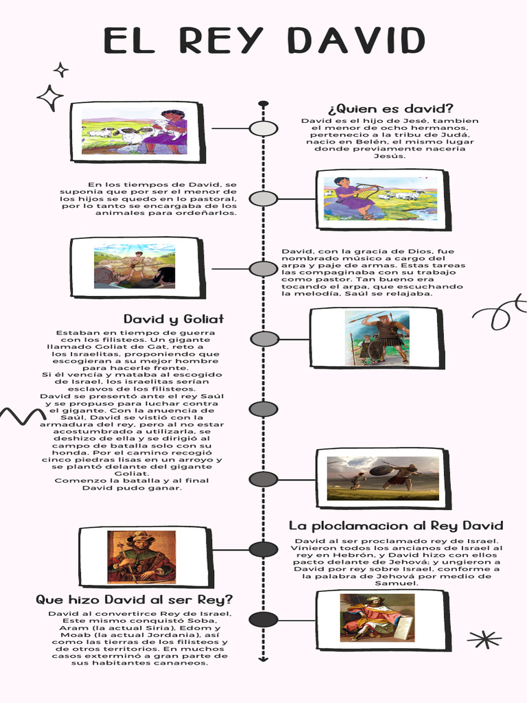 Cronología Del Reinado Del Rey David La Tortuosa Historia De La
