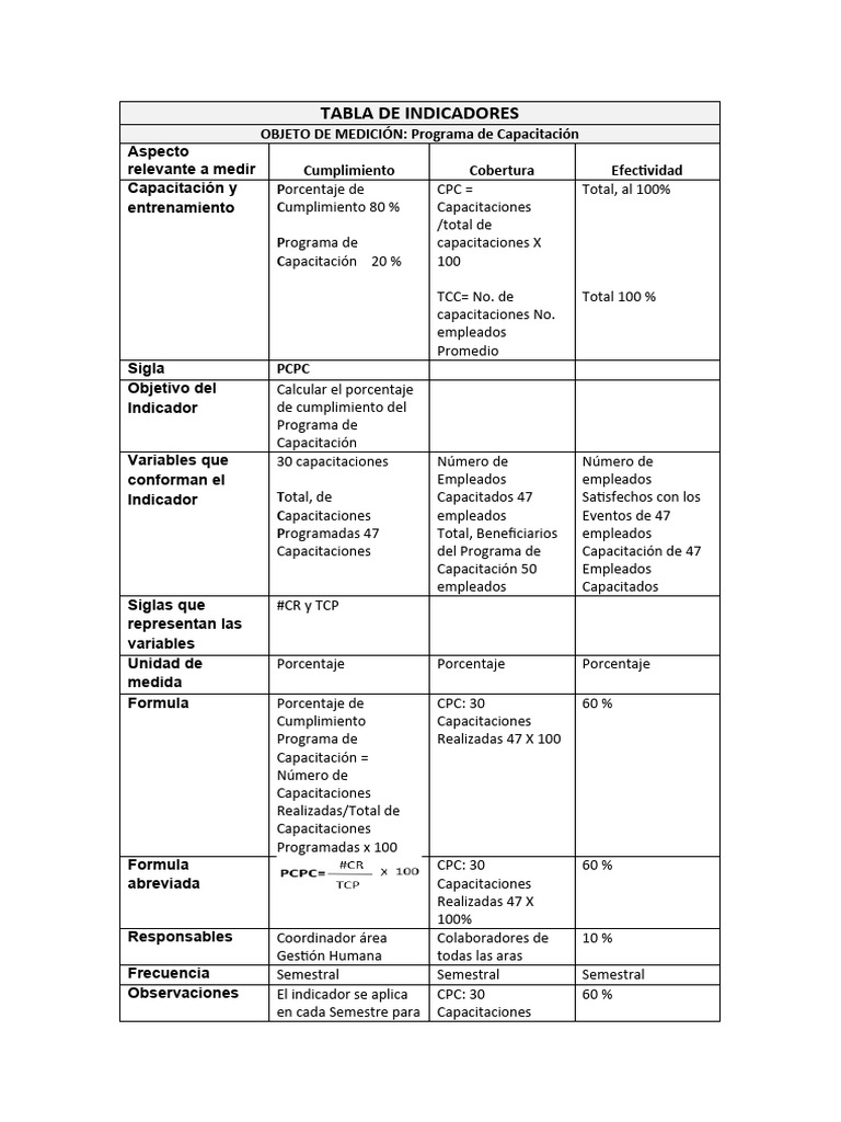Anexo - Tabla de Indicadores | PDF | Business | Medición