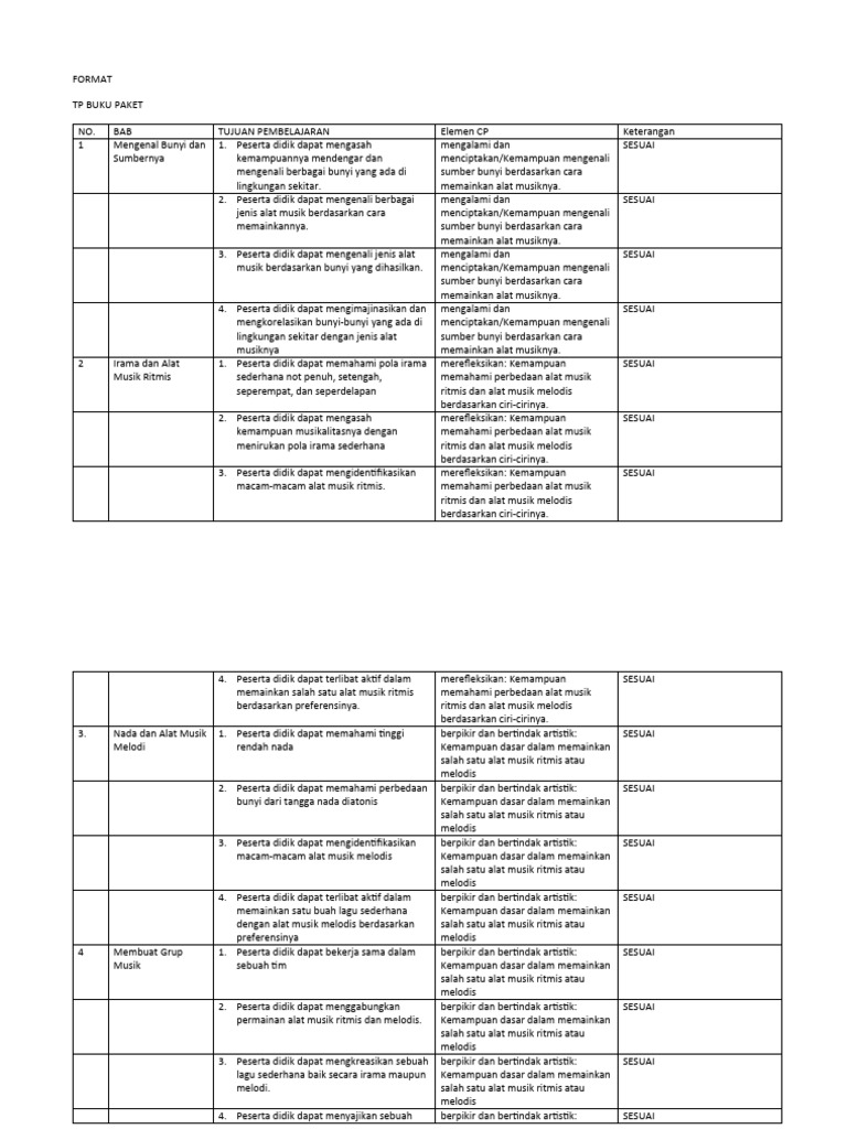 Format TP Buku Paket2 SBDP | PDF