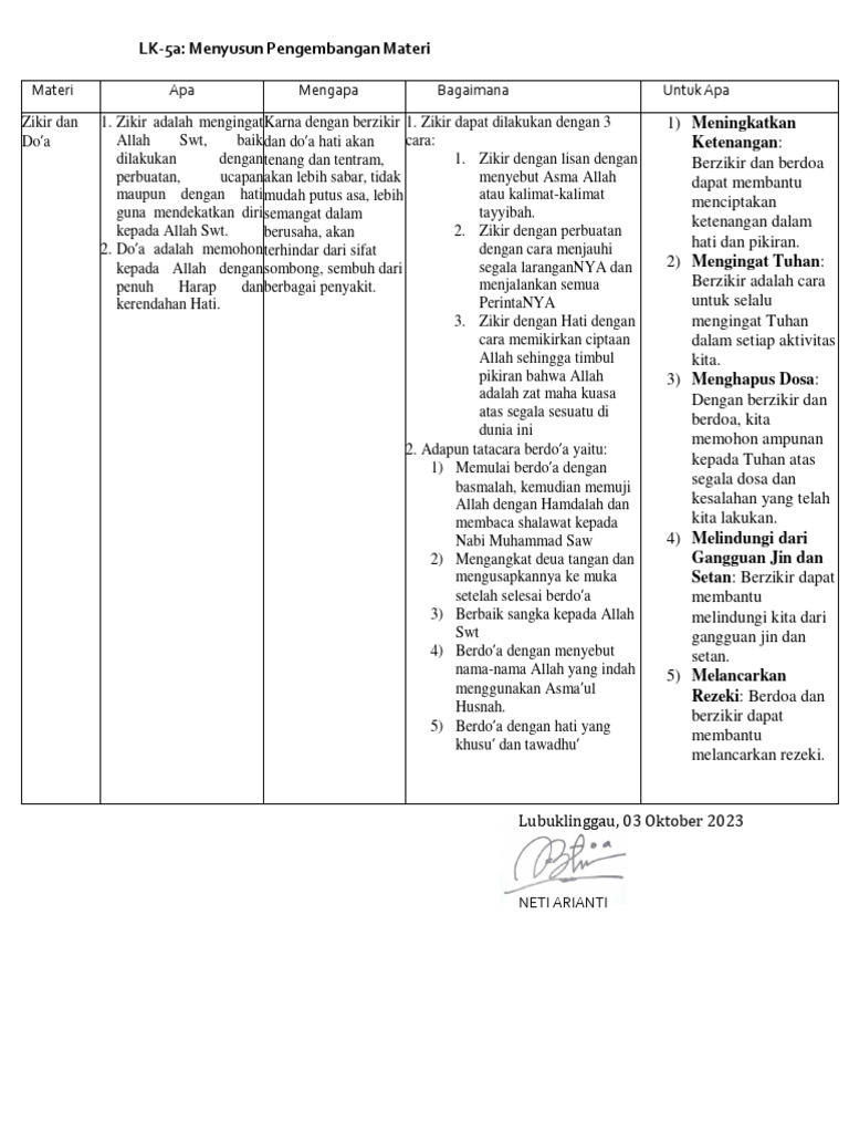 LK 5 Menyusun Pengembangan Materi, LKPD, Dan Media Digital (Video Sumber Belajar) | PDF